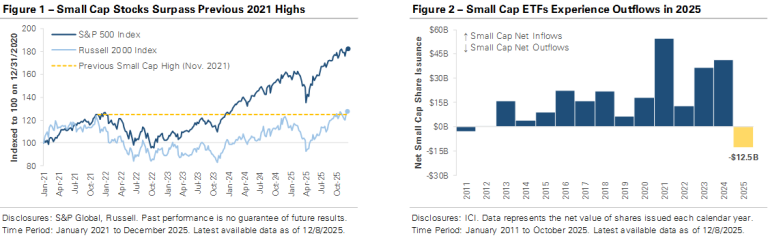 December 2025 Chart of the Month - Fairvoy Private Wealth